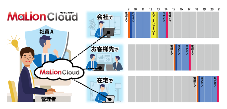 社員ごとに見える化、「MaLionCloud」最新版 プレスルーム｜インターコム