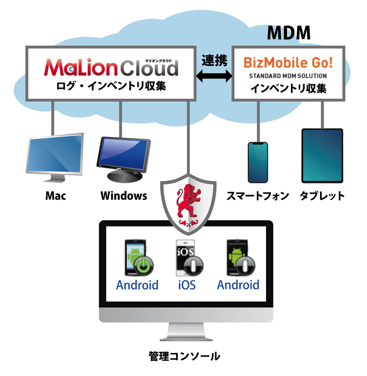 「MaLionCloud」がMDMを提供開始 プレスルーム｜インターコム